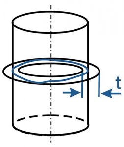 Form- und Lagetoleranzen | GGW