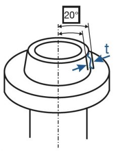 Form- und Lagetoleranzen | GGW