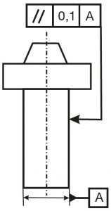 Form- und Lagetoleranzen | GGW