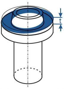 Form- und Lagetoleranzen | GGW